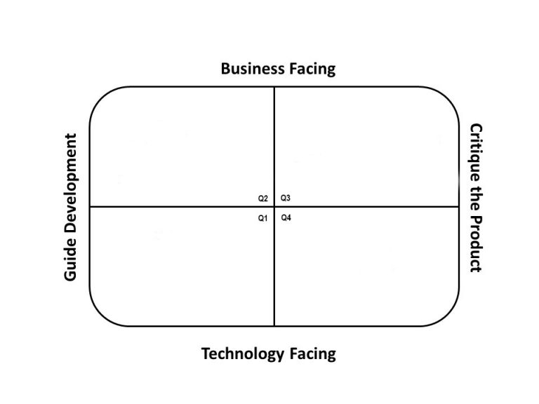 Quality Quadrants – Lore Mattei